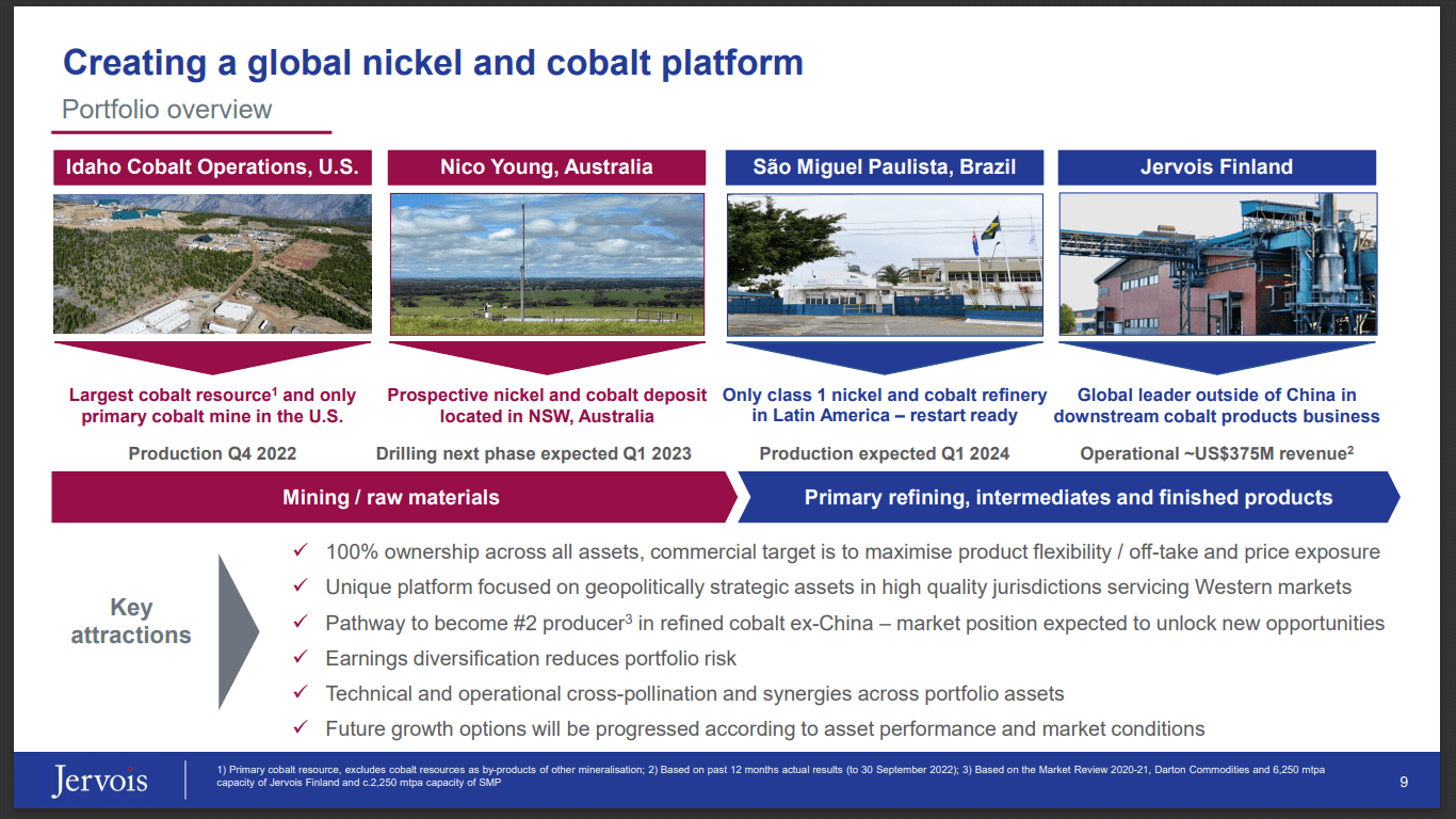 Jervois Global (JRV) - Capital Raise Timing & Amount Explained ...