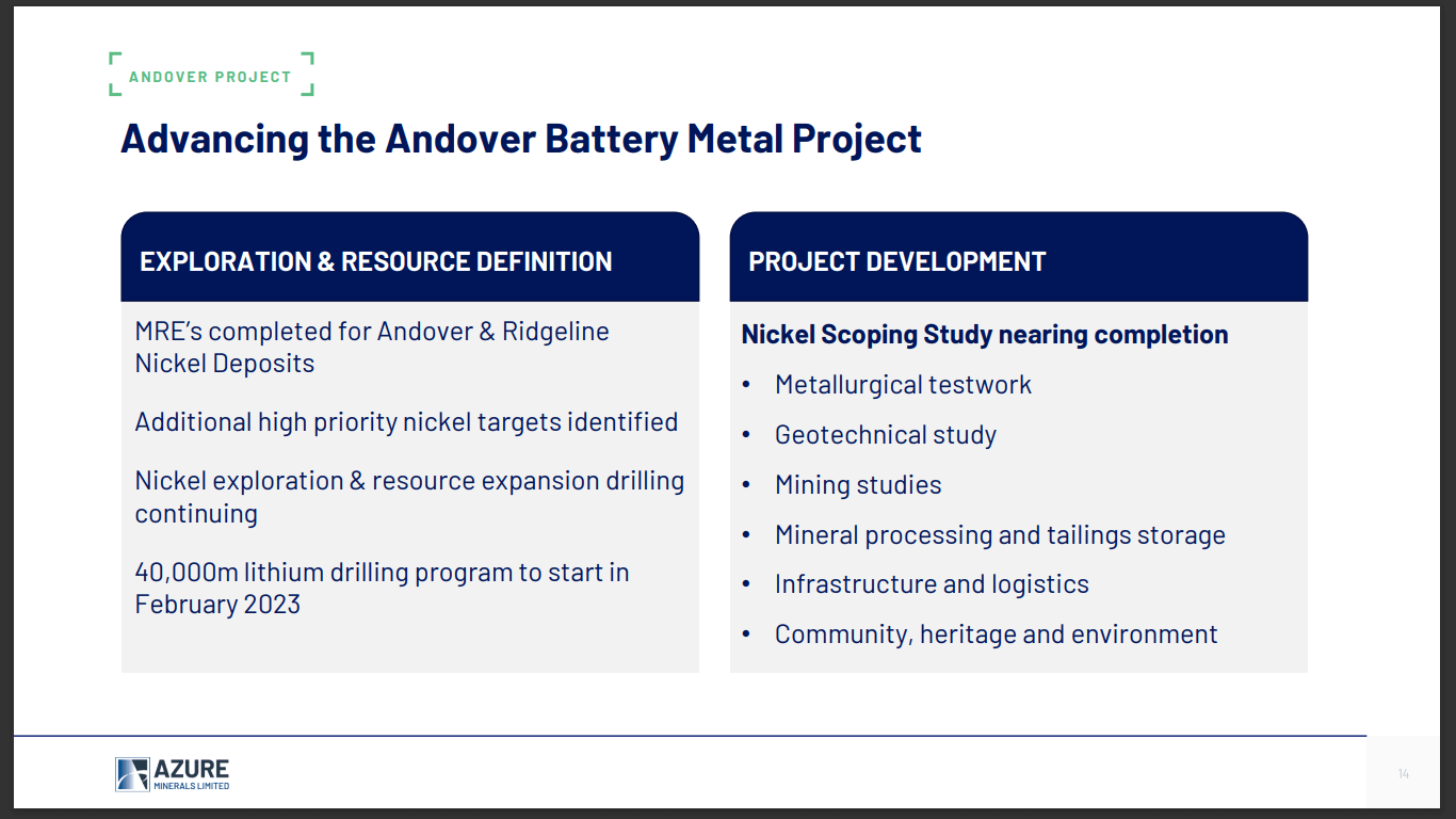 Azure Minerals (AZS) - Why Top 3 Lithium Producer Taking Large Stake ...