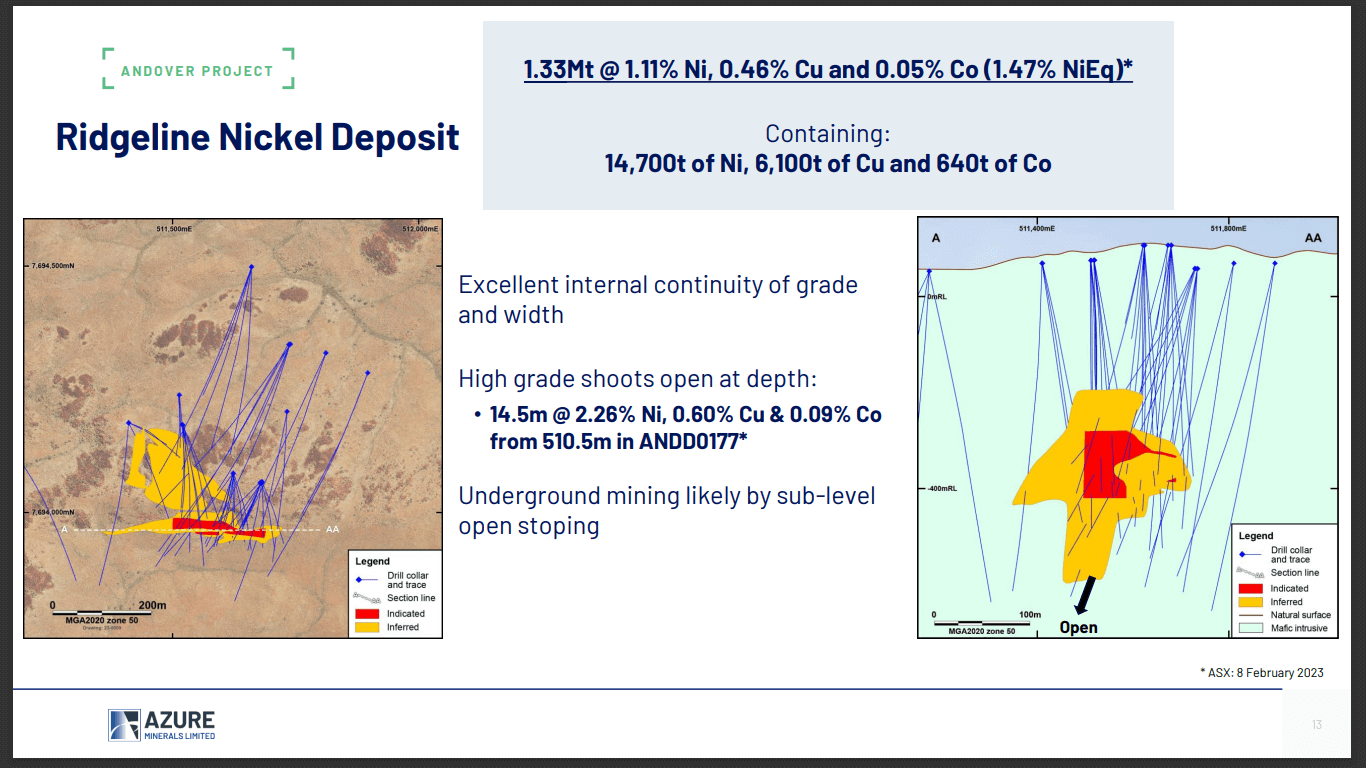 Azure Minerals (AZS) - Why Top 3 Lithium Producer Taking Large Stake ...
