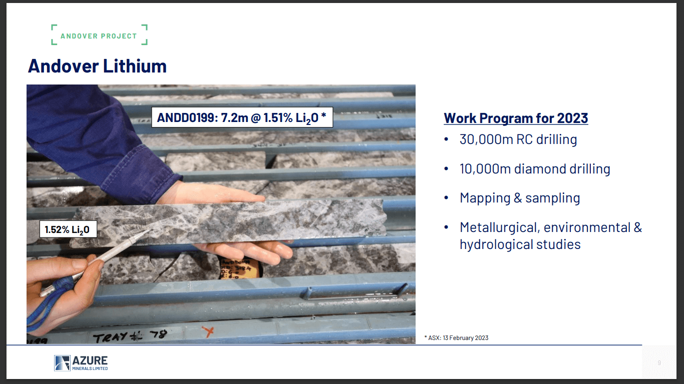 Azure Minerals (AZS) - Why Top 3 Lithium Producer Taking Large Stake ...