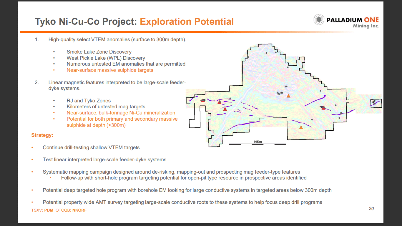 Palladium One Mining (PDM) - Technical Analysis & Due Diligence ...