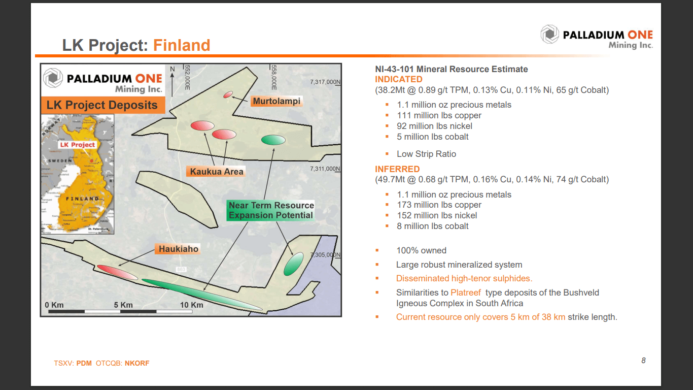 Palladium One Mining (PDM) - Technical Analysis & Due Diligence ...
