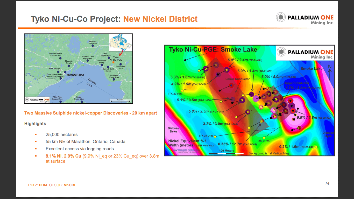 Palladium One Mining (PDM) - Technical Analysis & Due Diligence ...