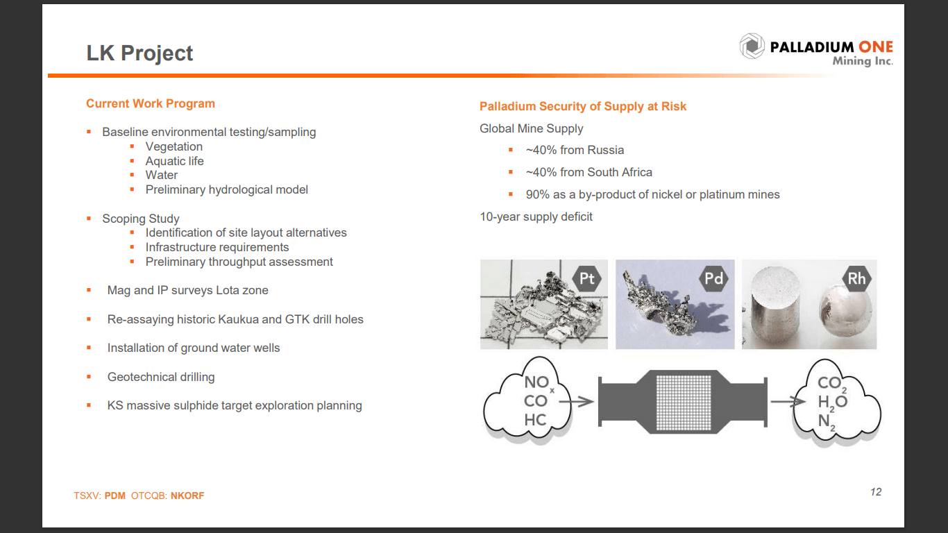 Palladium One Mining (PDM) - Technical Analysis & Due Diligence ...