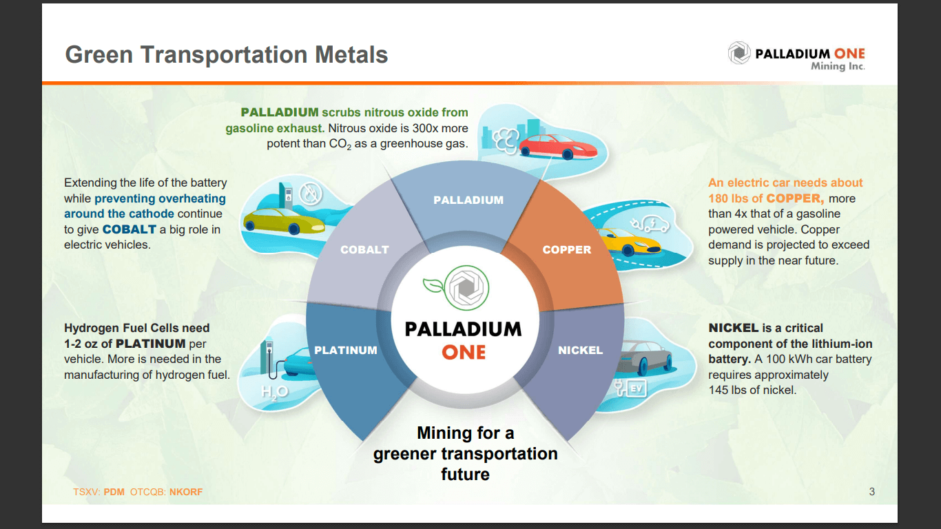 Palladium One Mining (PDM) - Technical Analysis & Due Diligence ...