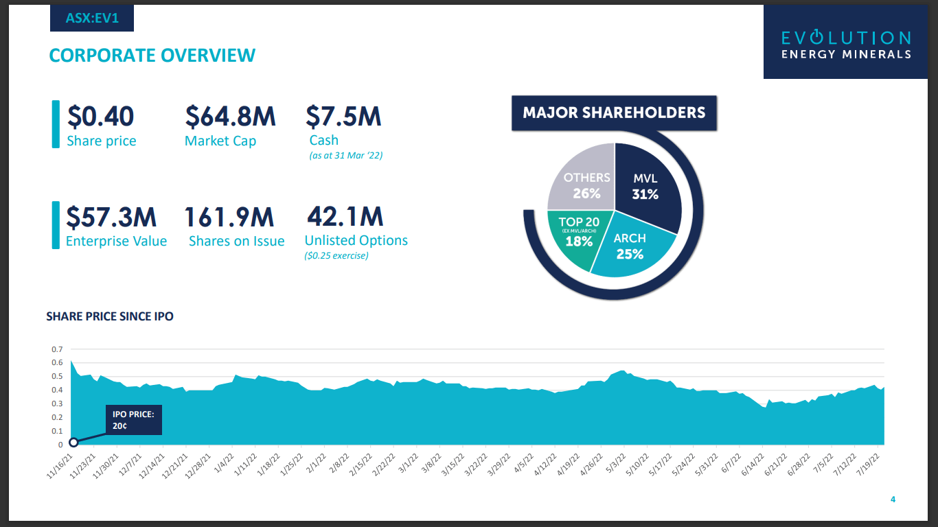 Evolution Energy Minerals (EV1) - Advanced Graphite with Contracts ...