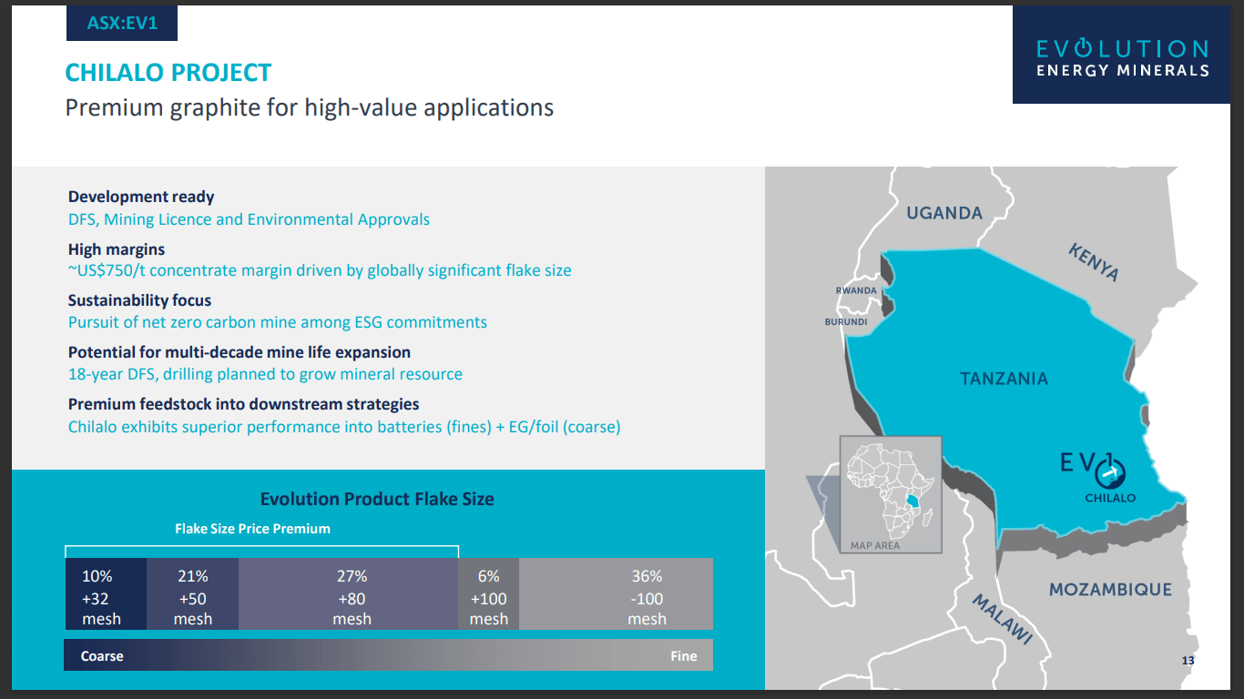 Evolution Energy Minerals (EV1) - Advanced Graphite with Contracts ...