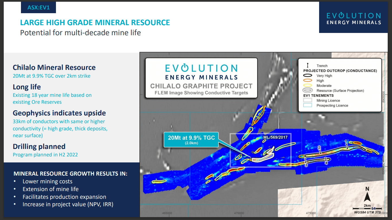 Evolution Energy Minerals (EV1) - Advanced Graphite with Contracts ...