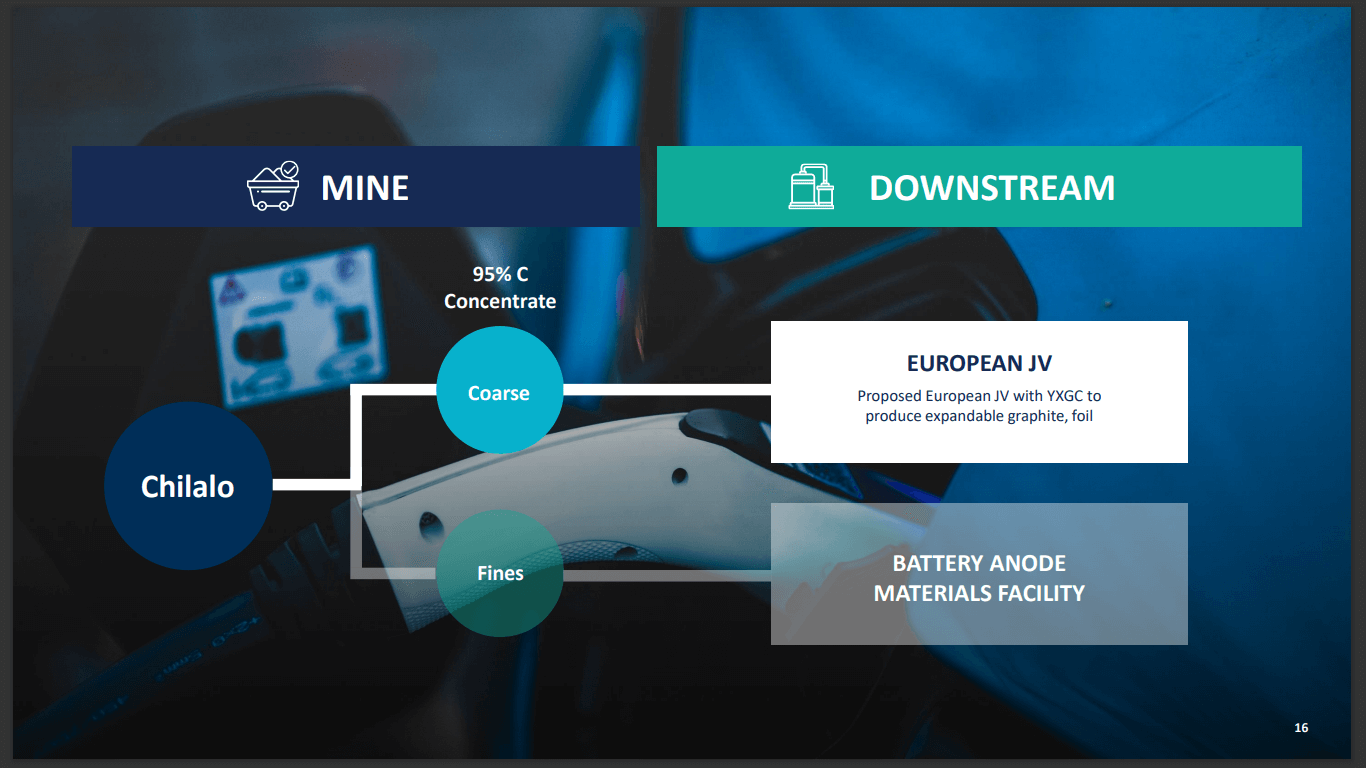 Evolution Energy Minerals (EV1) - Advanced Graphite with Contracts ...