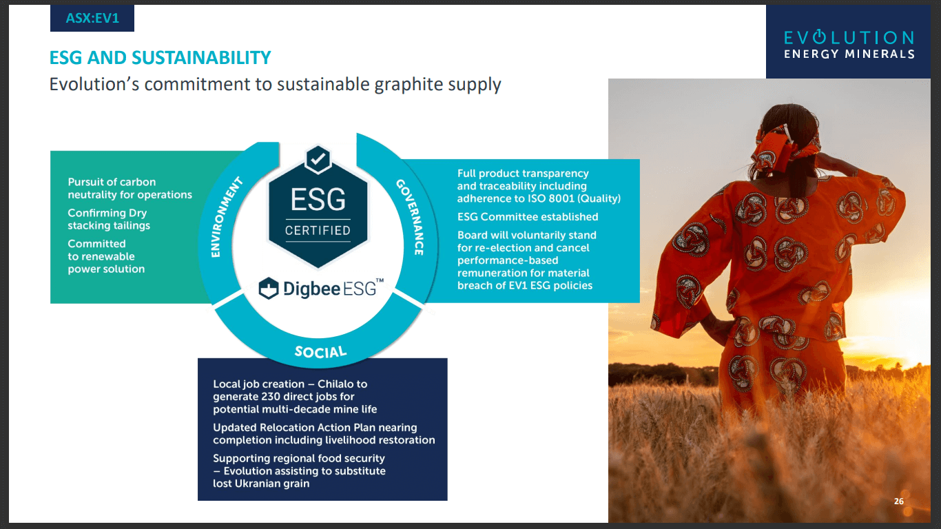 Evolution Energy Minerals (EV1) - Advanced Graphite with Contracts ...