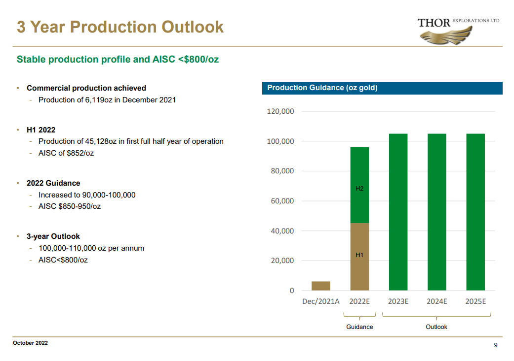 Thor Explorations (THX) - Africa's Latest 100,000oz Gold Producer ...