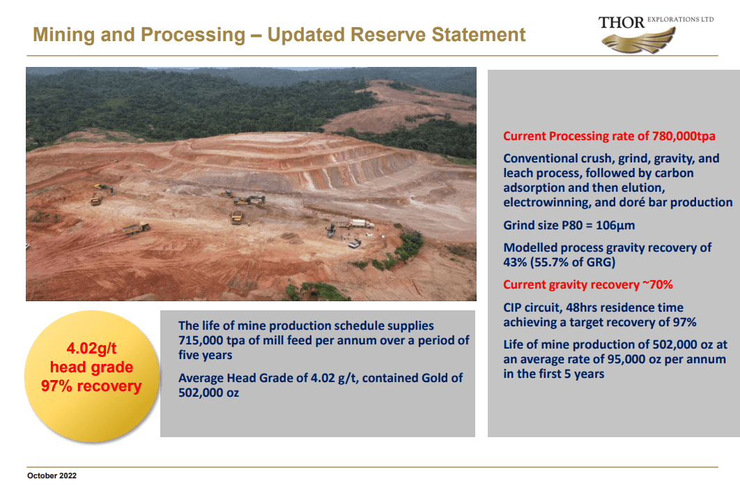 Thor Explorations (THX) - Africa's Latest 100,000oz Gold Producer ...