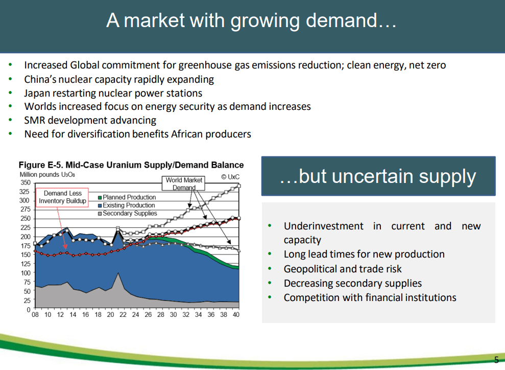 GoviEx Uranium (GXU) - Why Raise Money in this Market? - Article | Crux ...