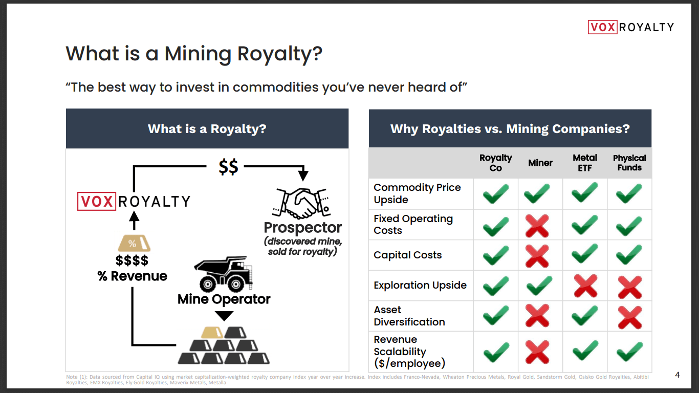 Vox Royalty (VOX) - Increased Revenue Flow & Acquisitions - Article ...