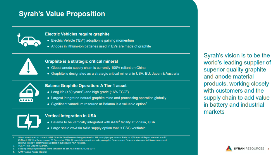 Syrah Resources (SYR) - Largest Ex China Graphite Mine in Production ...