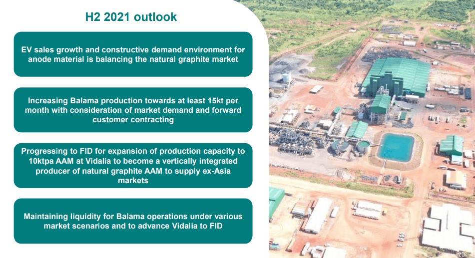 Syrah Resources (SYR) - Largest Ex China Graphite Mine in Production ...