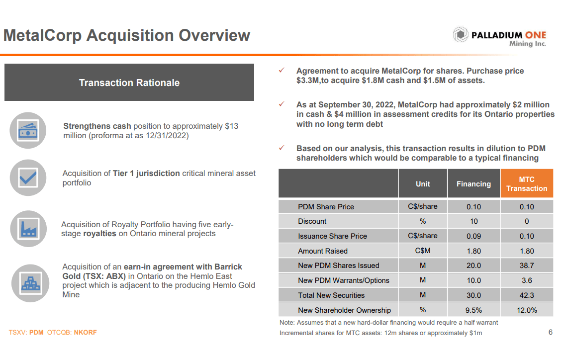 Palladium One (PDM) - Glencore Investment Bolsters Copper-Nickel ...