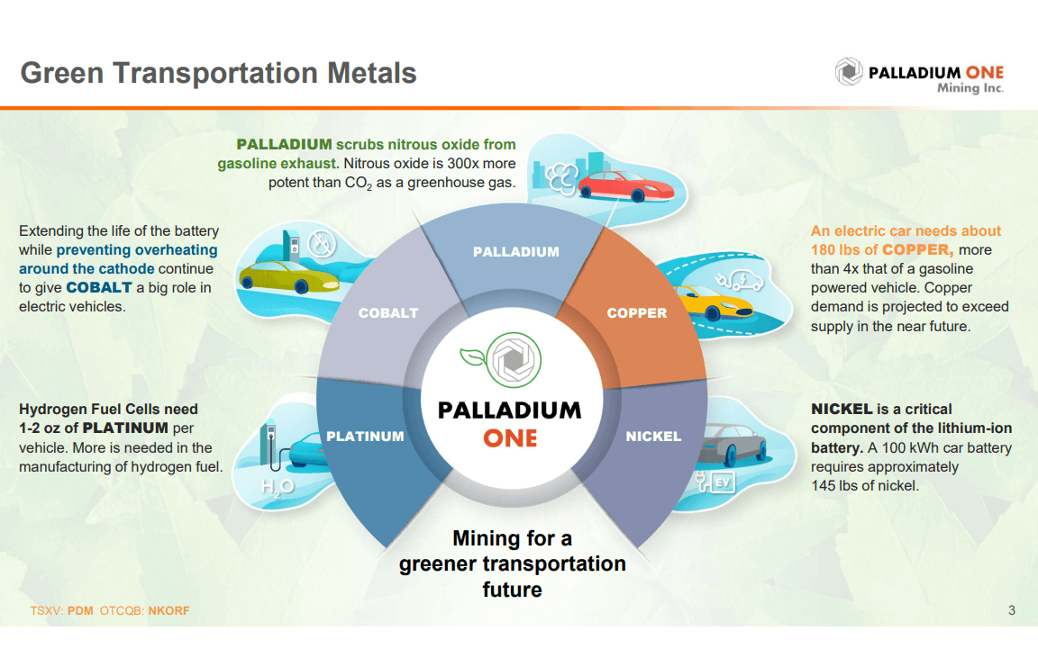 Palladium One (PDM) - Glencore Investment Bolsters Copper-Nickel ...