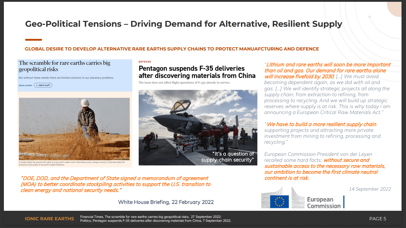 Ionic Rare Earths Ixr Us Funders Want To Secure Heavy Rare Earths