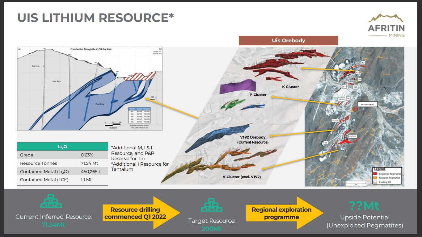 AfriTin Mining (AIM: ATM) - Ramping Up Lithium Development - Article ...