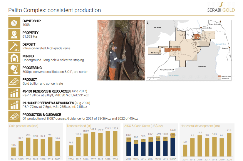 Serabi Gold (SRB) - $18M in Cash & Best Production Numbers Since Q3/19 ...