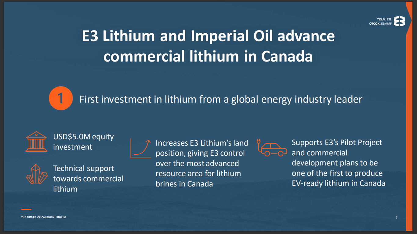 E3 Lithium (ETL) - H2 Pilot Plant Aims to Prove Process Viability, Plus ...
