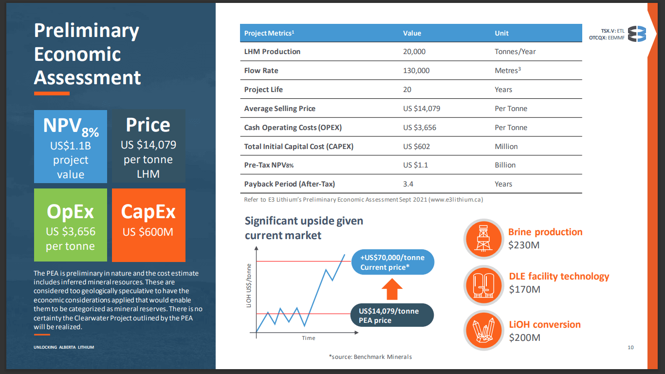 E3 Lithium (ETL) - H2 Pilot Plant Aims to Prove Process Viability, Plus ...