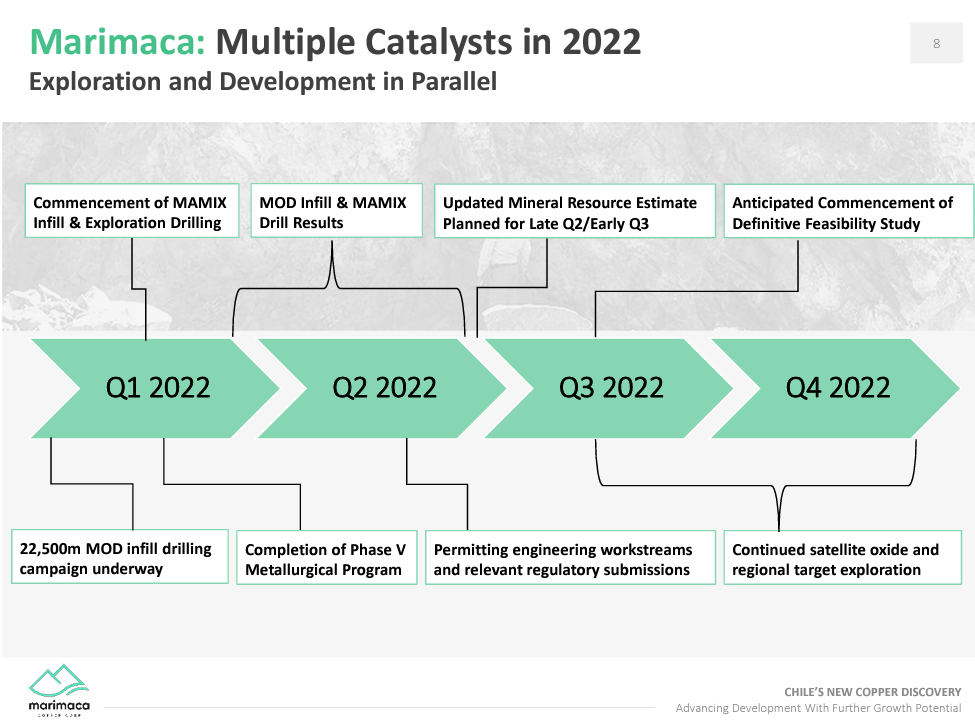 Marimaca Copper (MARI) - "Bigger Than We Expected" - Article | Crux ...