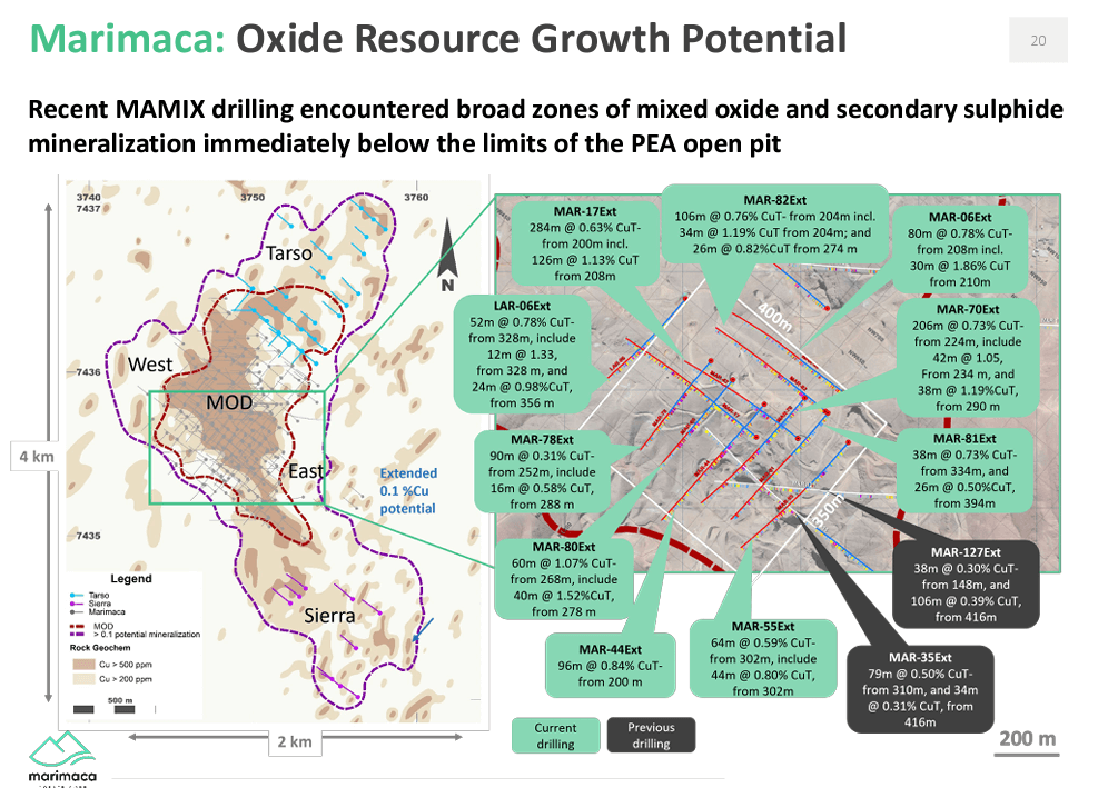 Marimaca Copper (MARI) - "Bigger Than We Expected" - Article | Crux ...