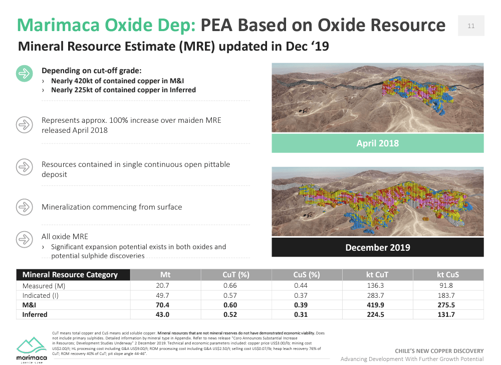 Marimaca Copper (MARI) - "Bigger Than We Expected" - Article | Crux ...