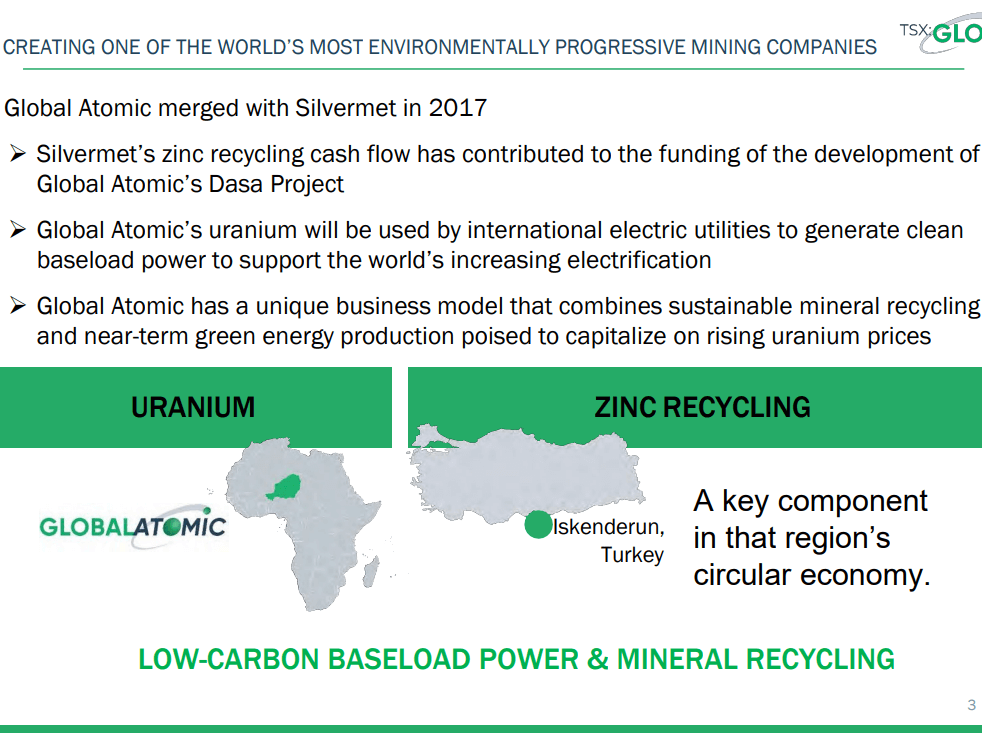Global Atomic (GLO) - Funded to Continue Uranium Development - Article ...