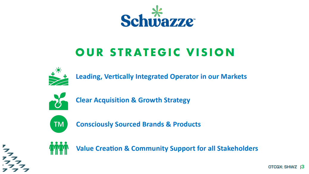 Schwazze (SHWZ) - Meticulous, Efficient & Visionary Cannabis Investing ...