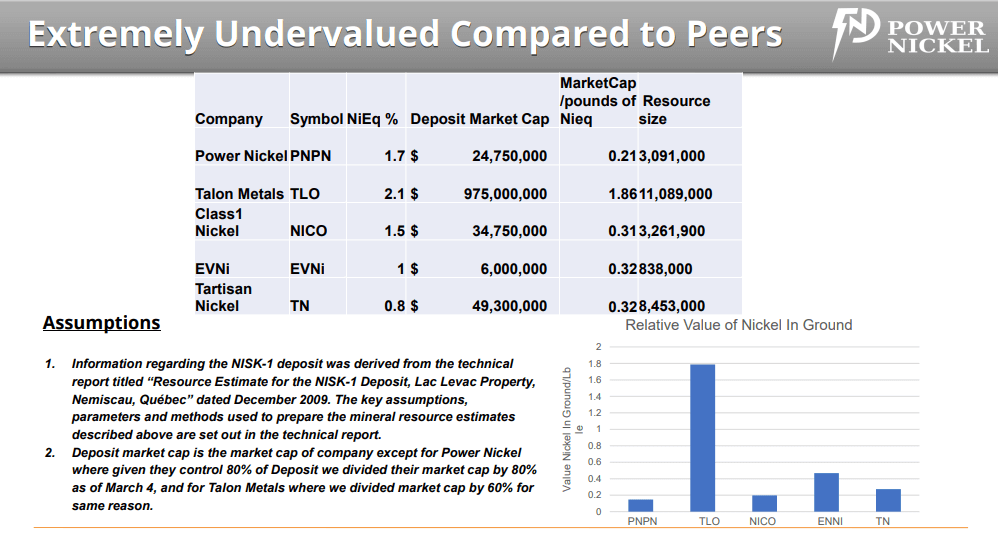 Power Nickel (PNPN) - High-Grade Canadian Nickel Project - Article ...