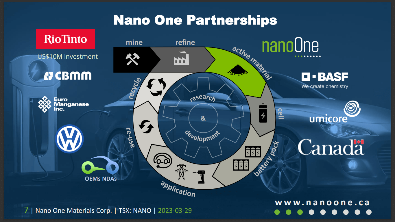 Nano One Materials (NANO) - Scaling Up Cathode Production in Canada ...