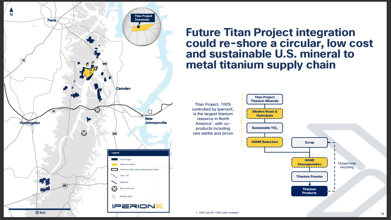 IperionX (IPX) - Key 2023 Catalysts: Ti Metal Contracts & Permitting at ...