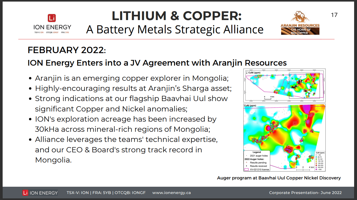 ION Energy (ION) - Resource Indication by End of Year - Article | Crux ...