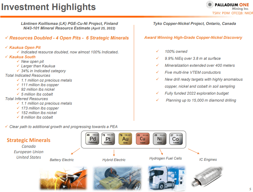 Palladium One (PDM) - Doubles Their Resource & Increases Payables - Article | Crux Investor