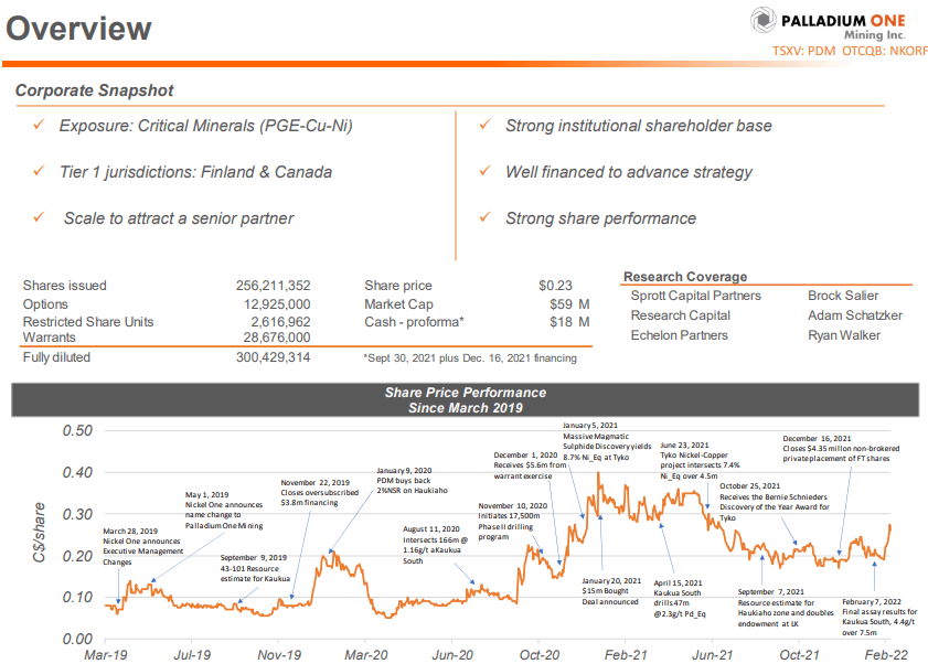 Palladium One (PDM) - Doubles Their Resource & Increases Payables ...