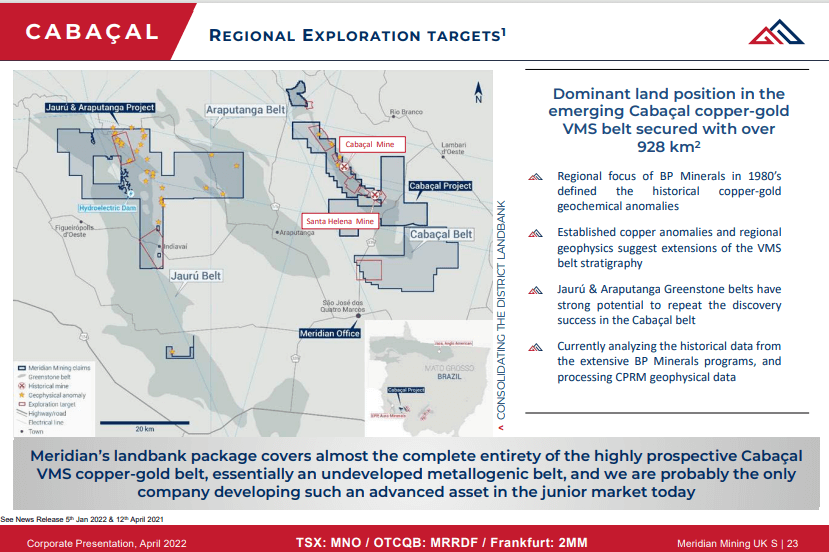 Meridian Mining (MNO) - Technical Analysis - Article | Crux Investor