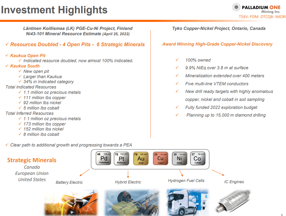 Palladium One (PDM) - Critical Minerals Company Accessing US Market ...