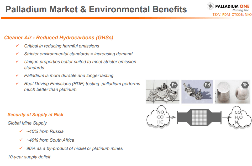 Palladium One (PDM) - Critical Minerals Company Accessing US Market ...