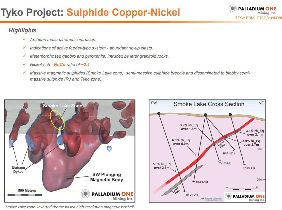 Palladium One (PDM) - Critical Minerals Company Accessing US Market ...