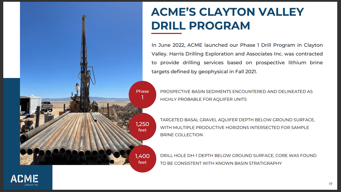 ACME Lithium (ACME) - 2 Projects Next to N. America’s Only Lithium ...