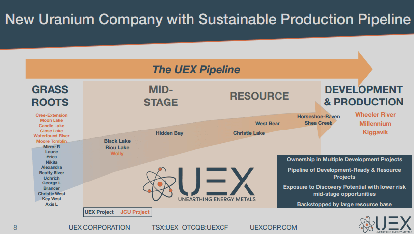 UEX Corporation (UEX) - Increased Exploration Budget for Scale ...
