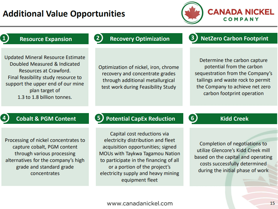 Canada Nickel (CNC) - $3Bn of Carbon Credits with Nickel By-Product ...