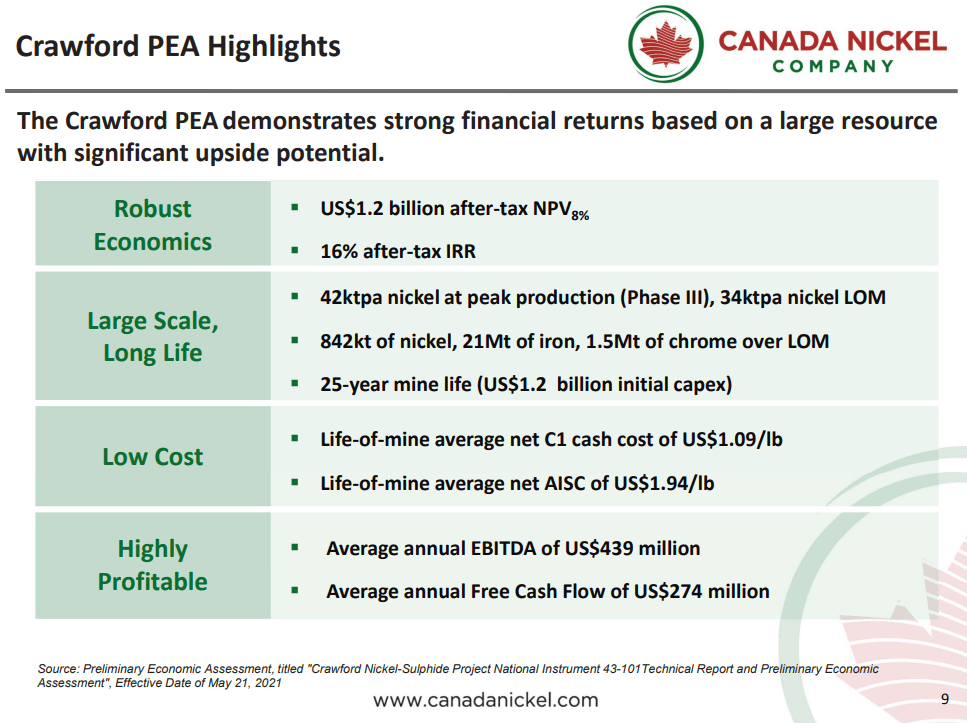 Canada Nickel (CNC) - $3Bn of Carbon Credits with Nickel By-Product ...