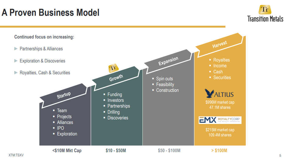 Transition Metals (XTM) - Sustainable Prospect Generator - Article ...