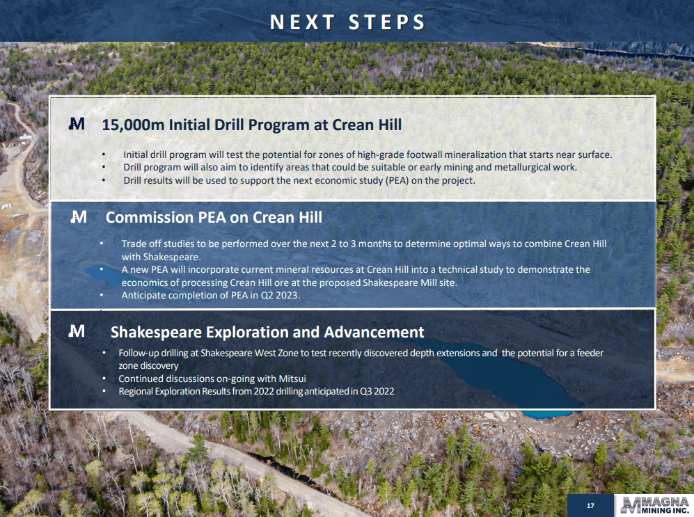 Magna Mining (NICU) - Huge High-Grade Nickel Resource Announced ...