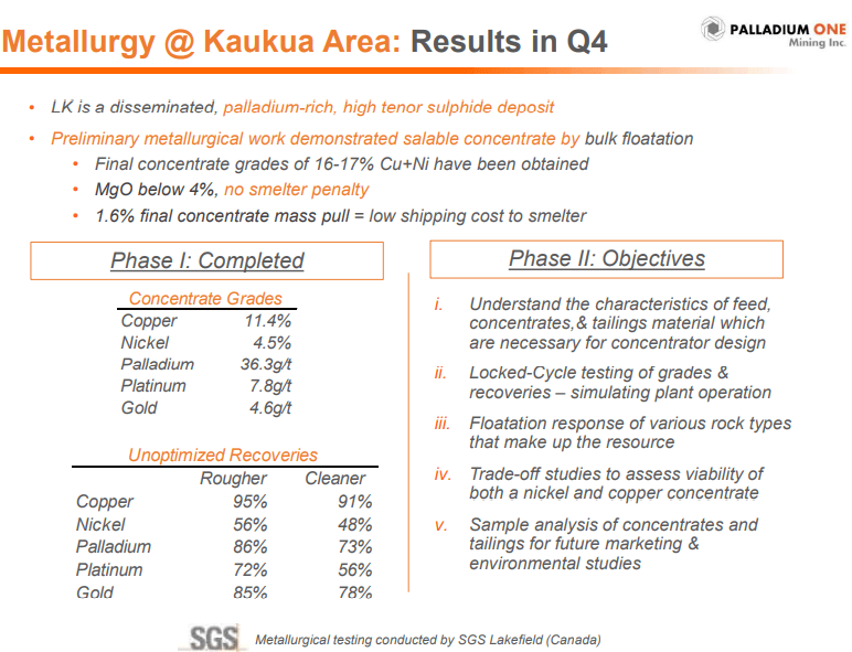 Palladium One (PDM) - Resource Due in Q1/22 - Article | Crux Investor
