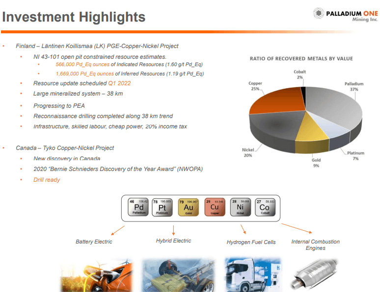 Palladium One (PDM) - Resource Due in Q1/22 - Article | Crux Investor
